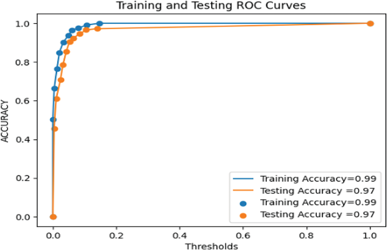 JCS | Free Full-Text | Sentence Level Analysis Model for Phishing ...