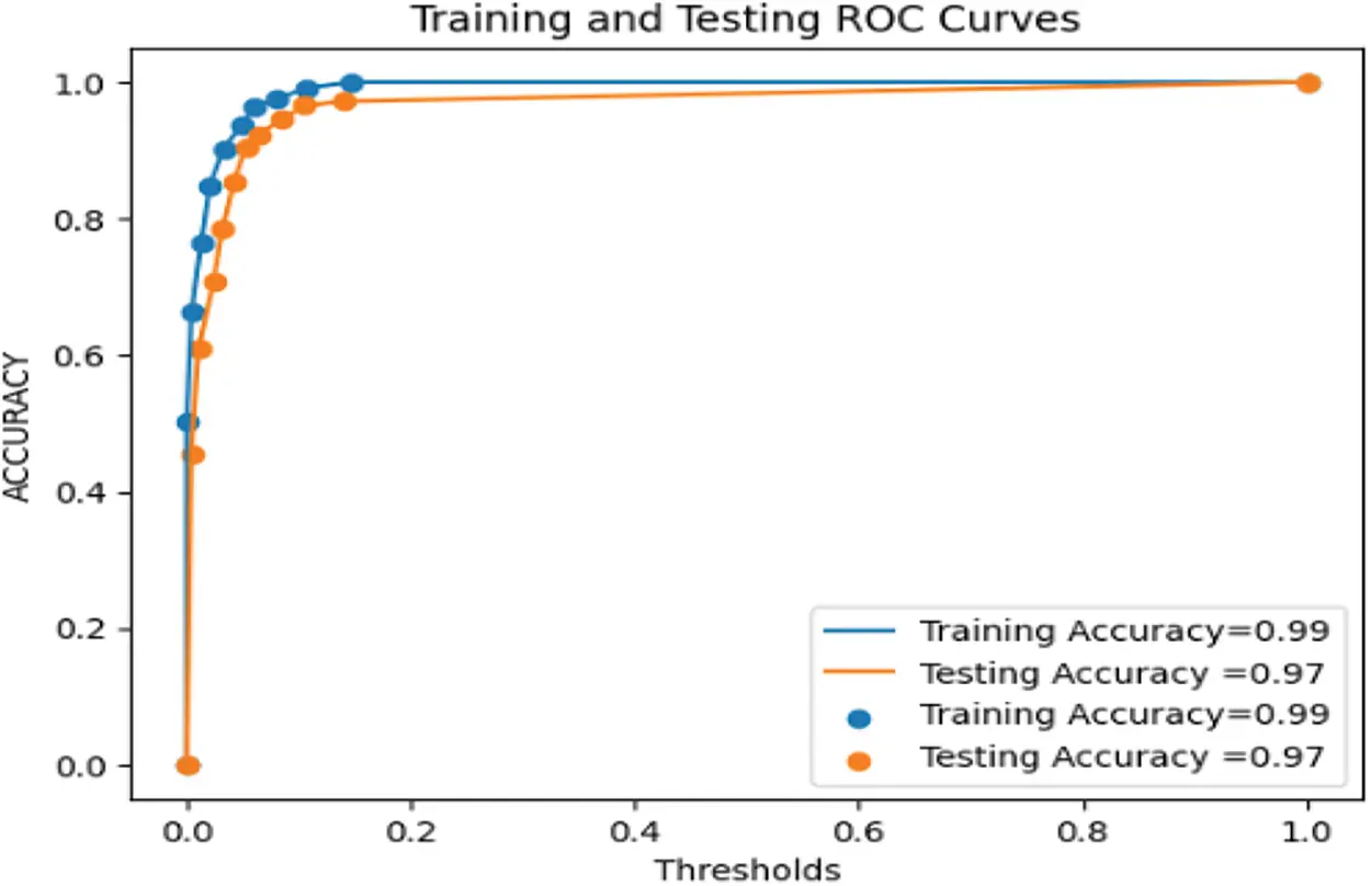 JCS | Free Full-Text | Sentence Level Analysis Model for Phishing Detection Using KNN