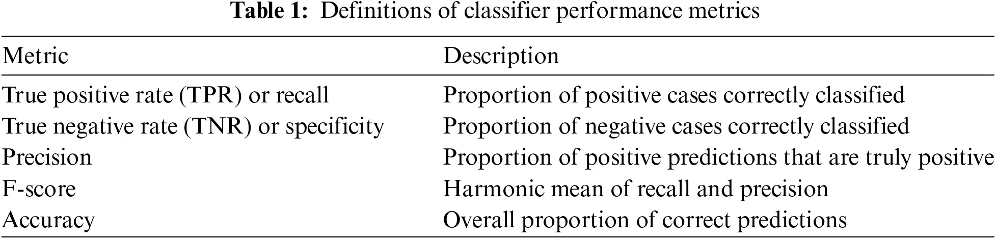 JCS | Free Full-Text | Performance Evaluation of Machine Learning Algorithms in Reduced ...