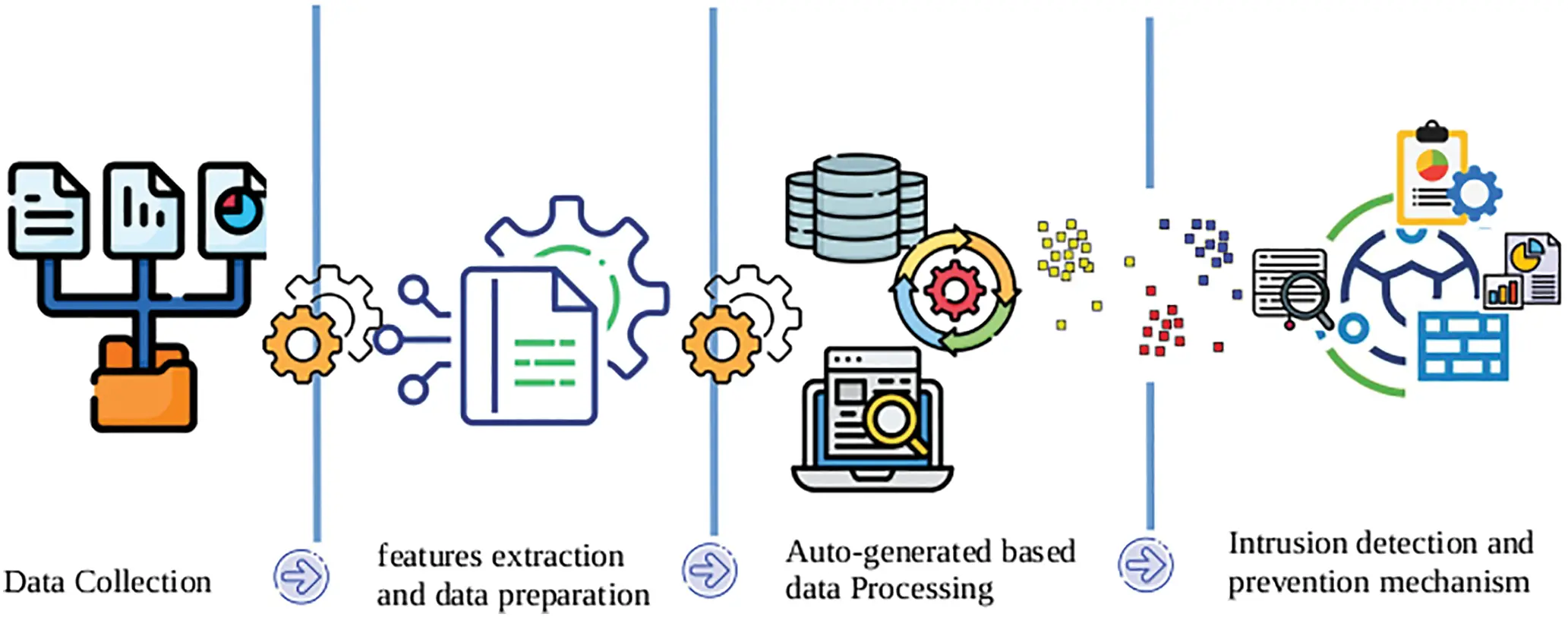 JCS | Free Full-Text | Enhancing Private Cloud Based Intrusion ...