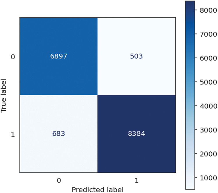 JCS | Free Full-Text | A Comparative Performance Analysis of Machine ...