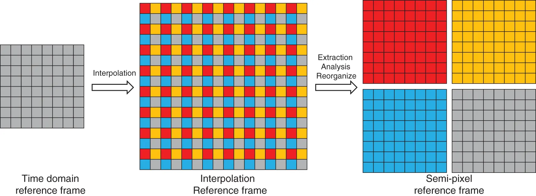 JIHPP | Free Full-Text | Video Compressed Sensing Reconstruction Based ...