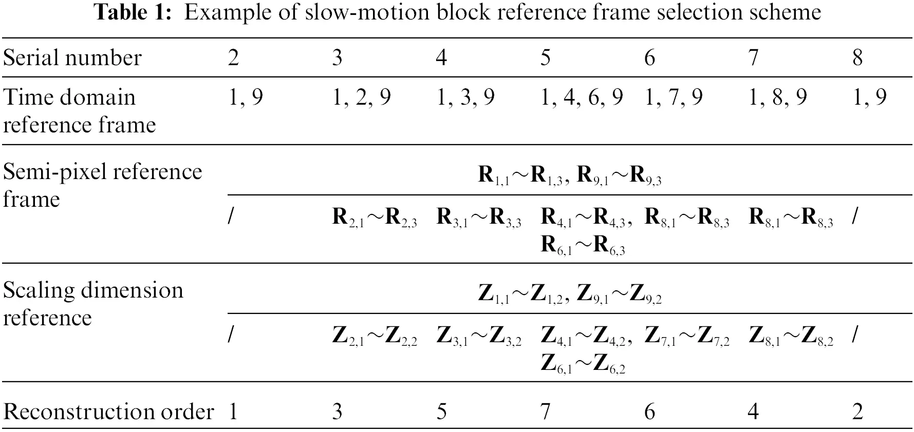 JIHPP | Free Full-Text | Video Compressed Sensing Reconstruction Based ...