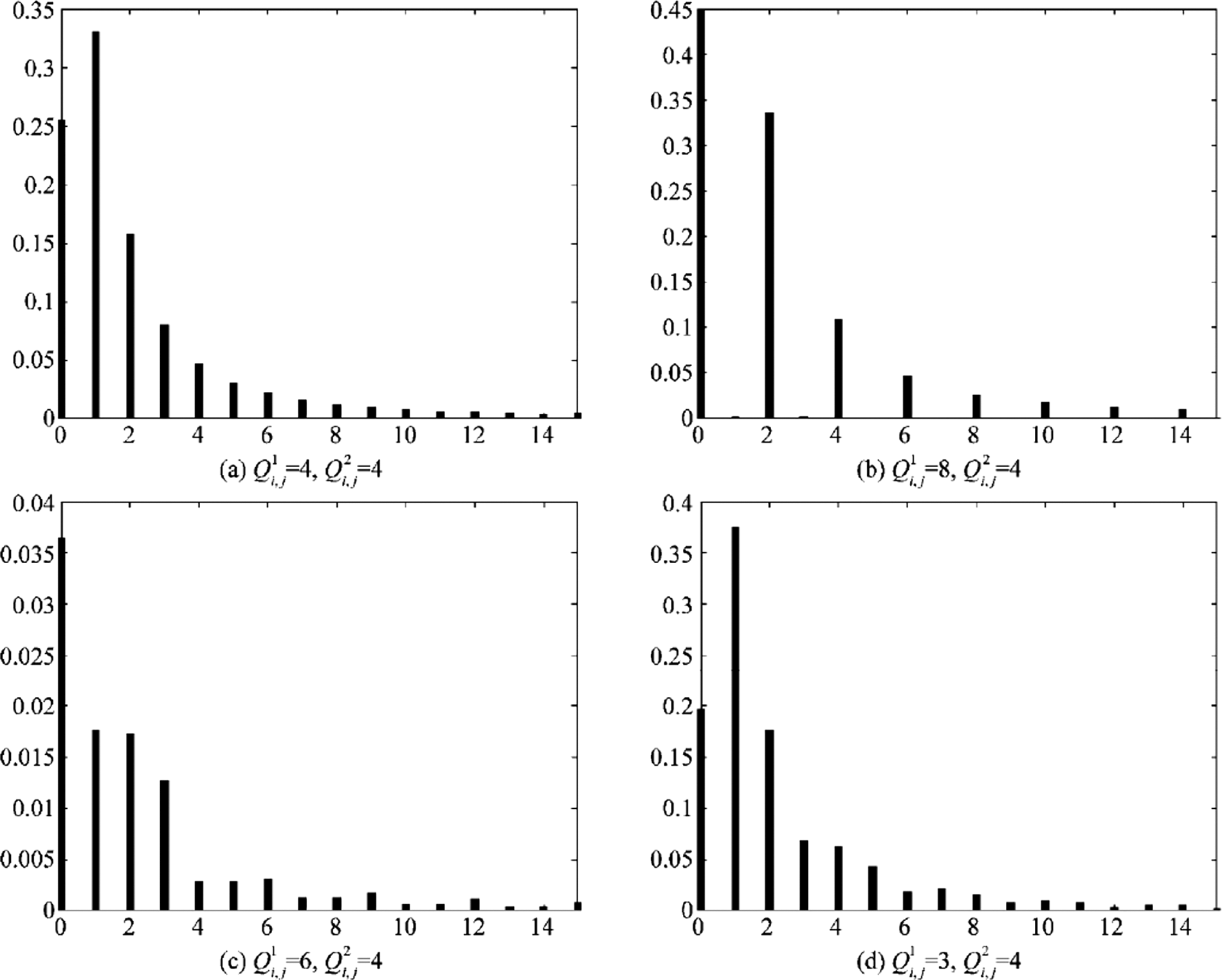 JIHPP | Free Full-Text | An Overview of Double JPEG Compression Detection and Anti-detection