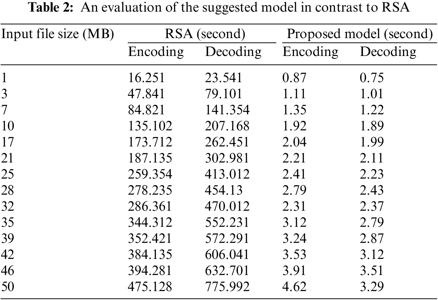 JIHPP | Free Full-Text | Ensuring Information Security in Electronic Health Record System Using ...