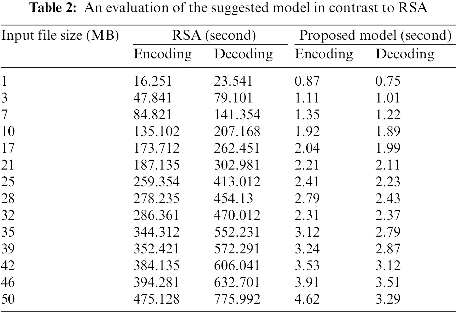 JIHPP | Free Full-Text | Ensuring Information Security in Electronic Health Record System Using ...