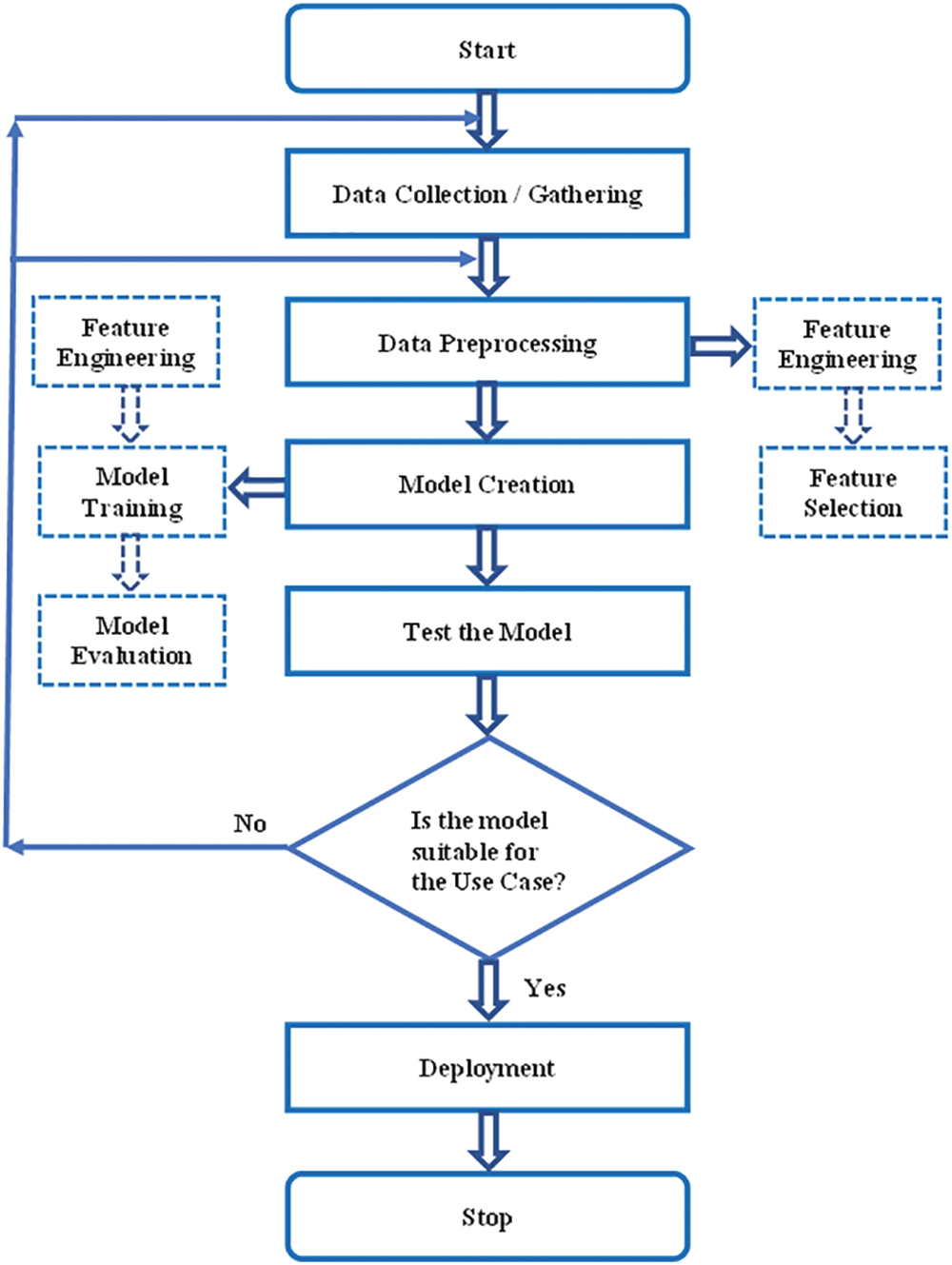 JIMH | Free Full-Text | A Work Review on Clinical Laboratory Data ...