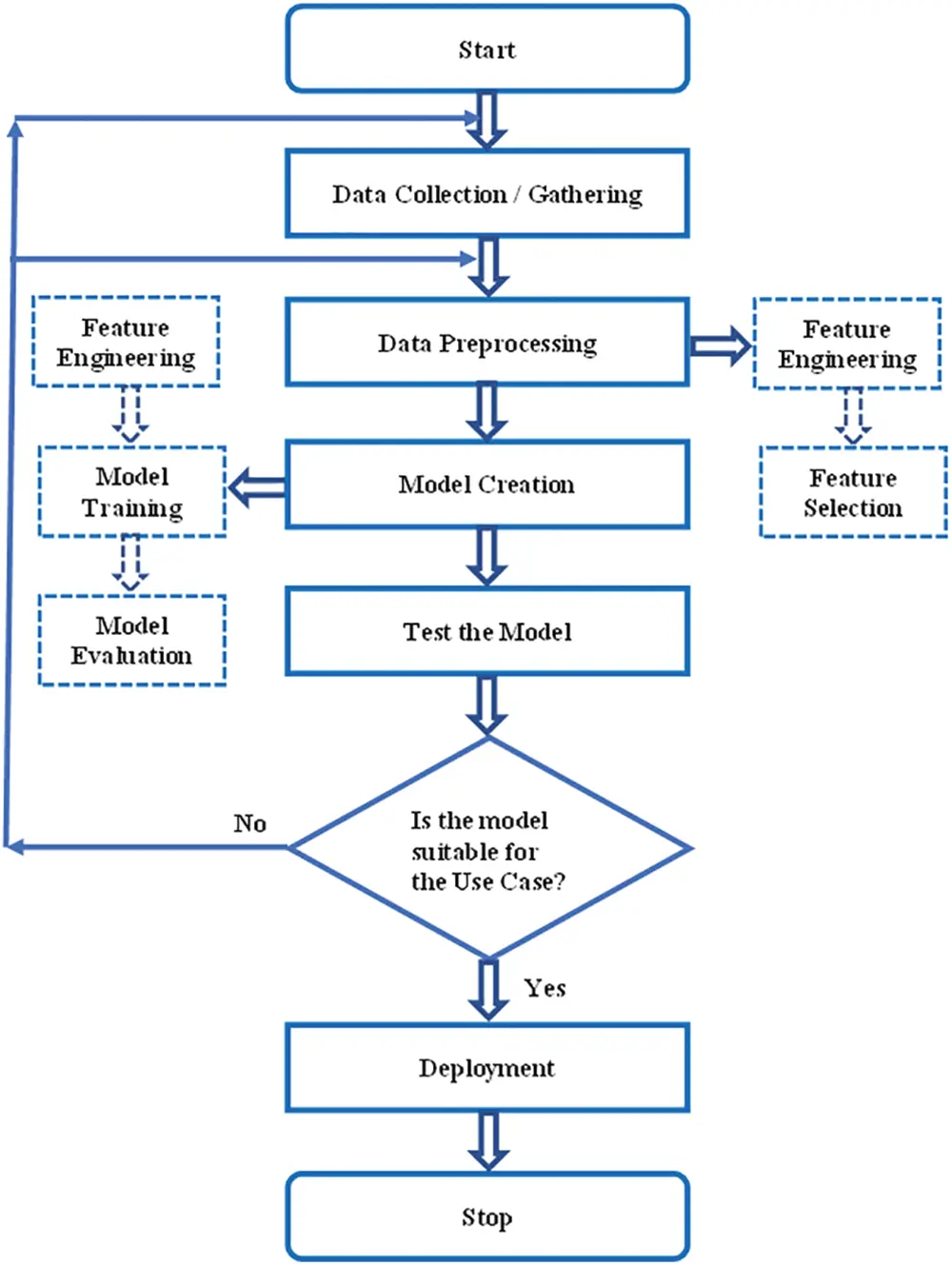 JIMH | Free Full-Text | A Work Review on Clinical Laboratory Data ...