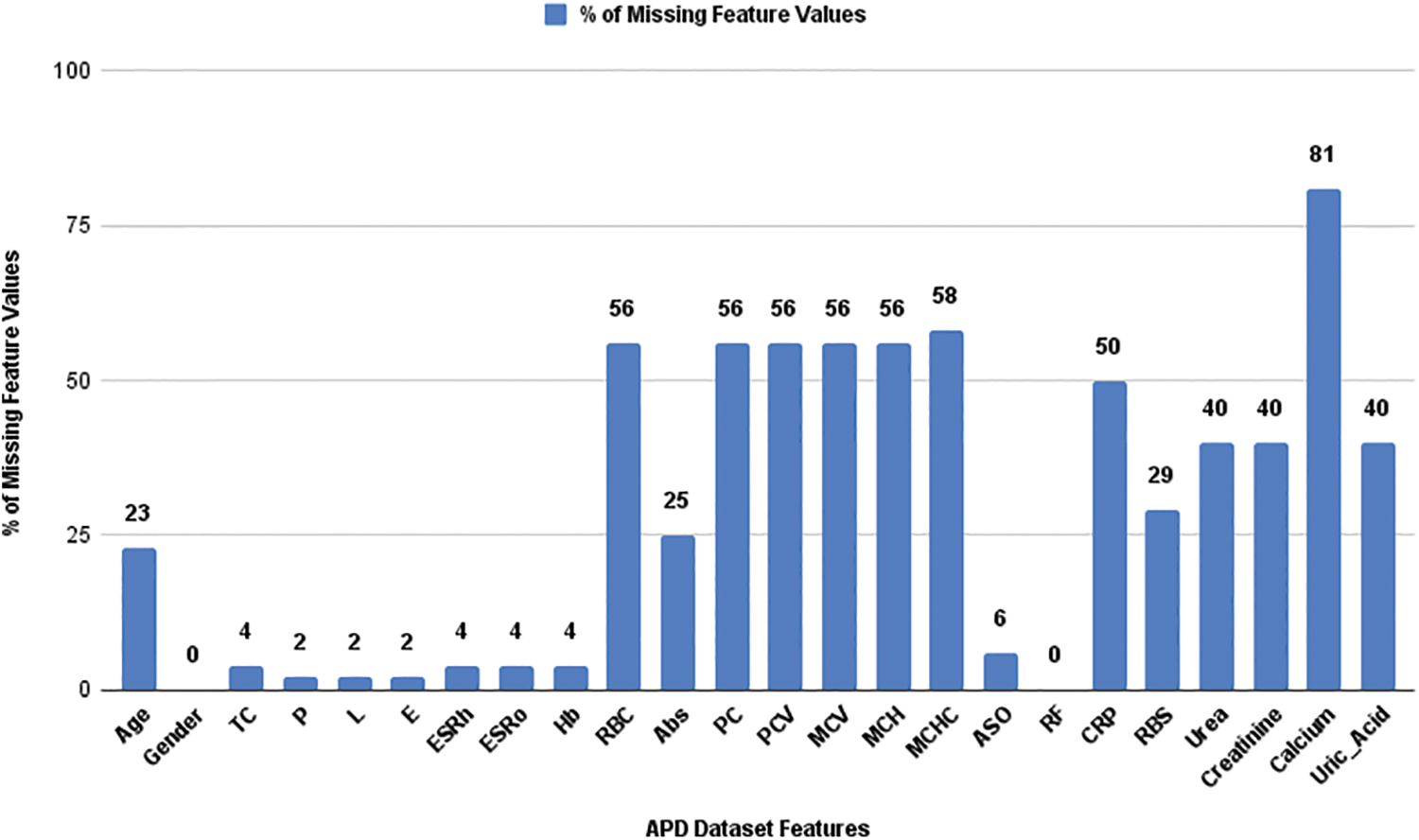 JIMH | Free Full-Text | A Work Review on Clinical Laboratory Data ...