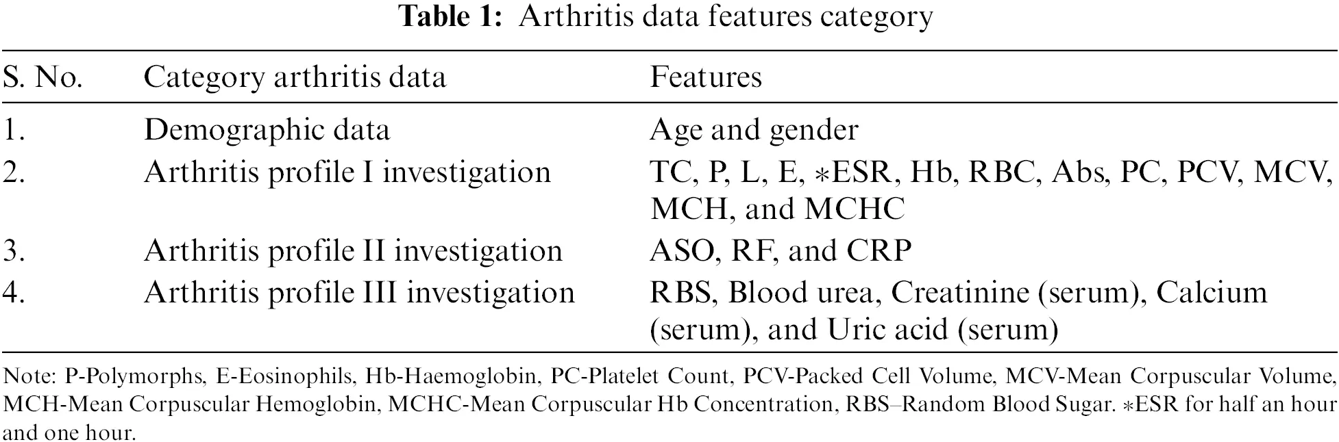JIMH | Free Full-Text | A Work Review on Clinical Laboratory Data ...