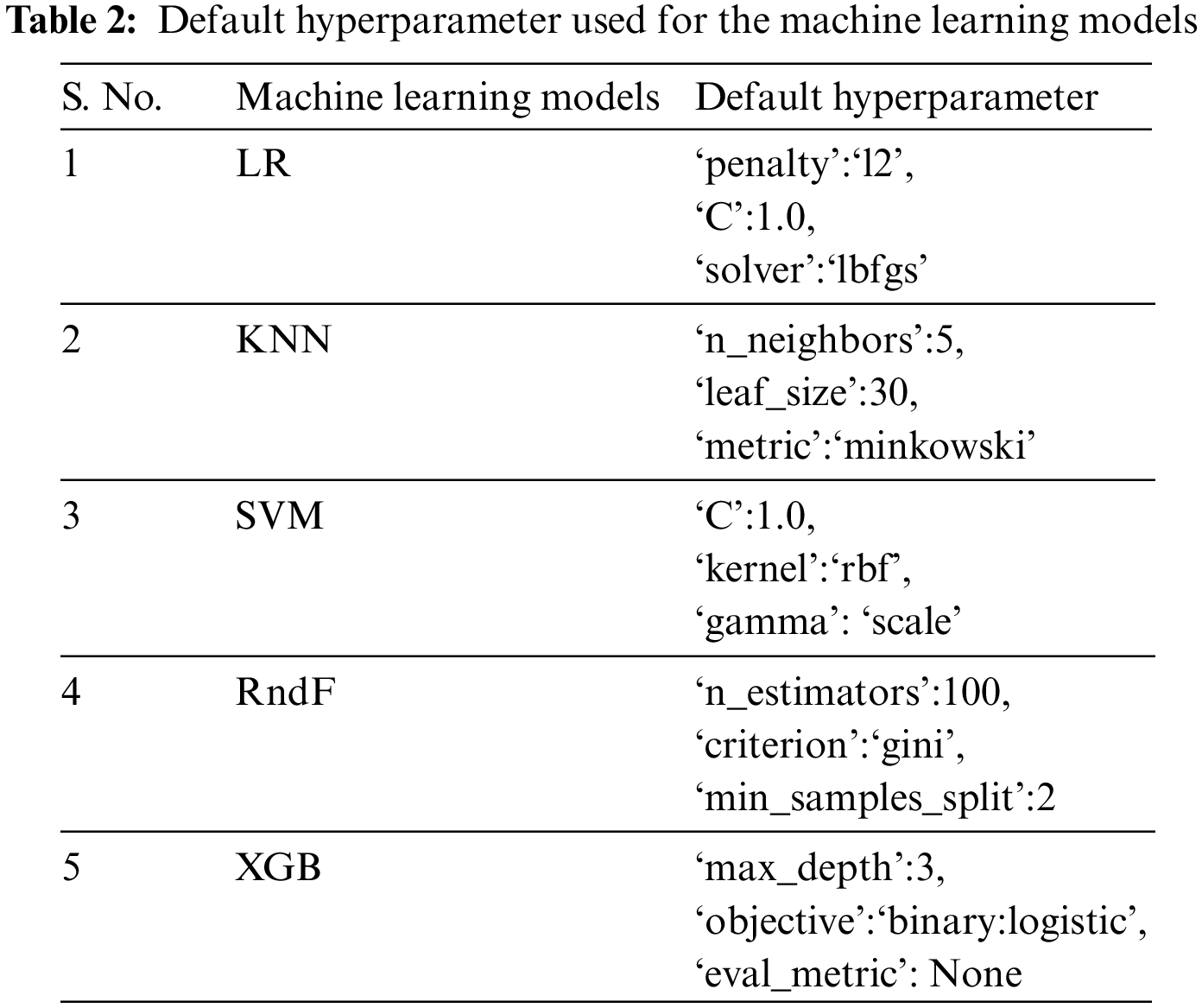 JIMH | Free Full-Text | A Work Review on Clinical Laboratory Data ...
