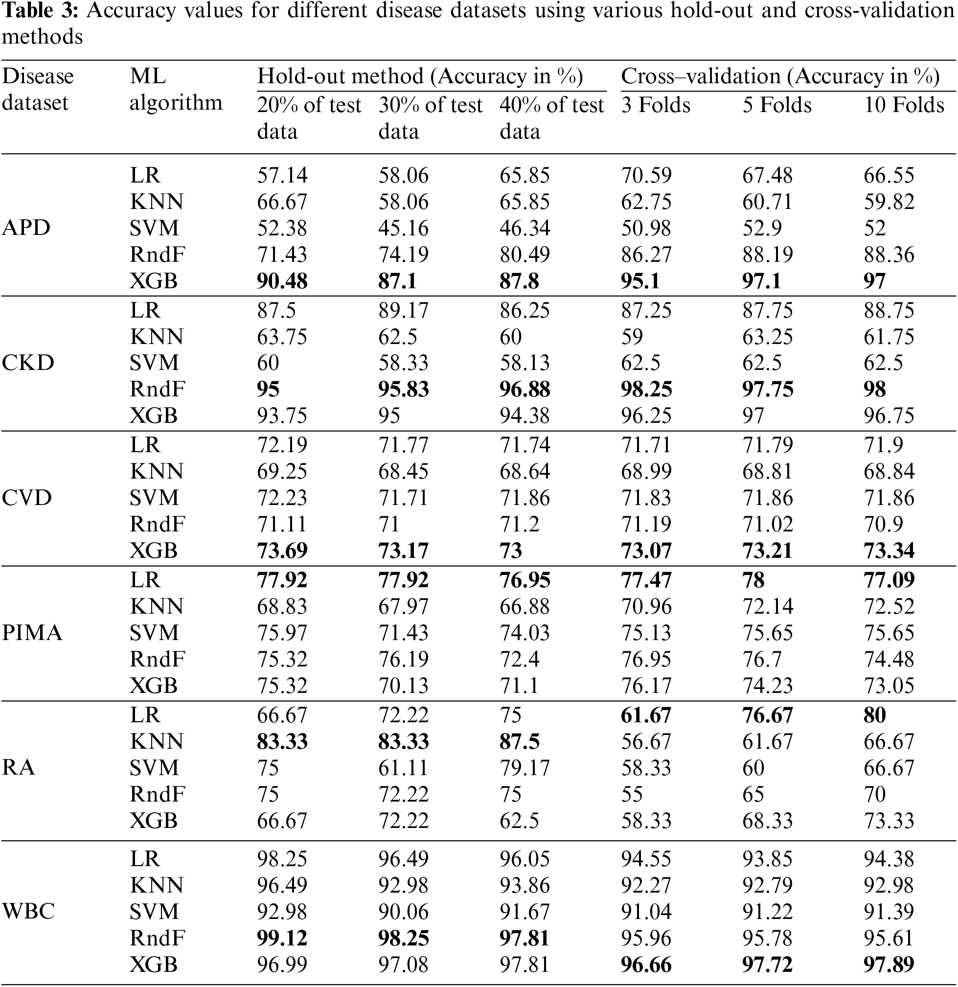 JIMH | Free Full-Text | A Work Review on Clinical Laboratory Data ...