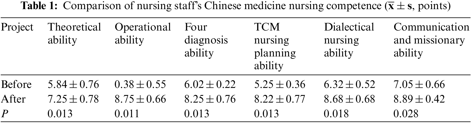 JIMH | Free Full-Text | Homogeneous Management and Application of ...