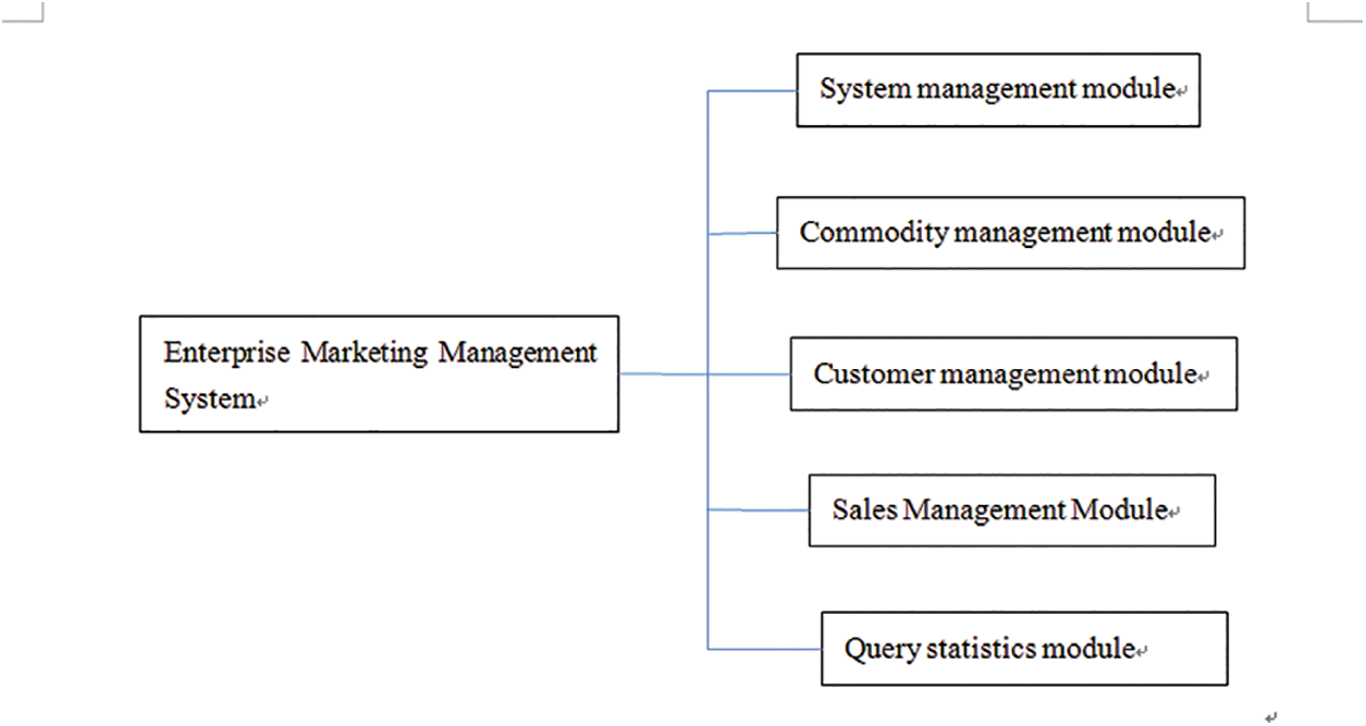JIOT | Free Full-Text | Application of Internet of Things Technology in ...