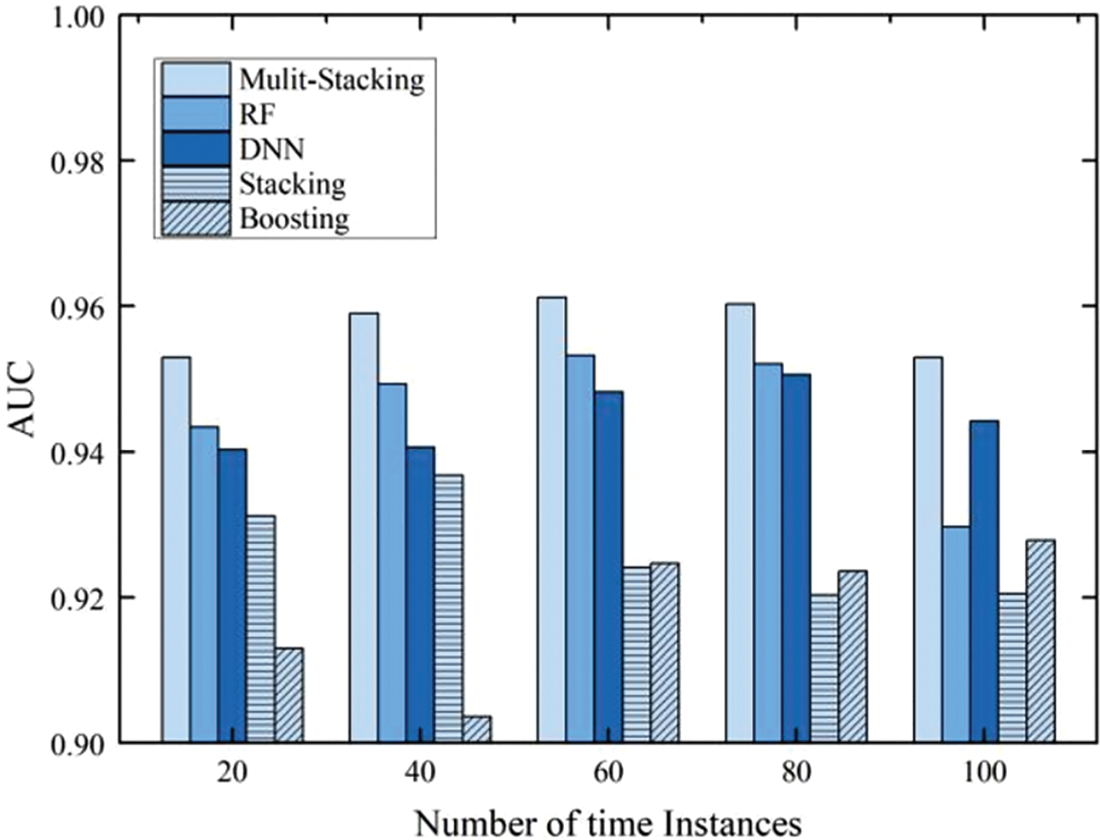 JIOT | Free Full-Text | Intrusion Detection Method Based on Active ...