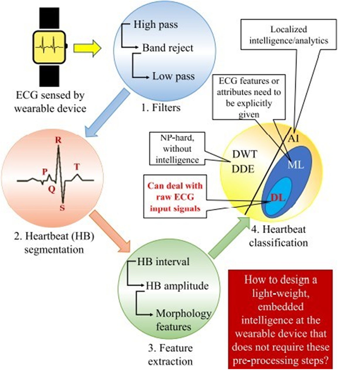 JIOT | Free Full-Text | A Detailed Study on IoT Platform for ECG ...