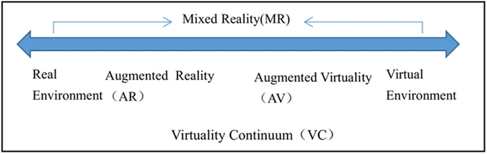 JIOT | Free Full-Text | Research on Teaching Method of Children’s Image ...