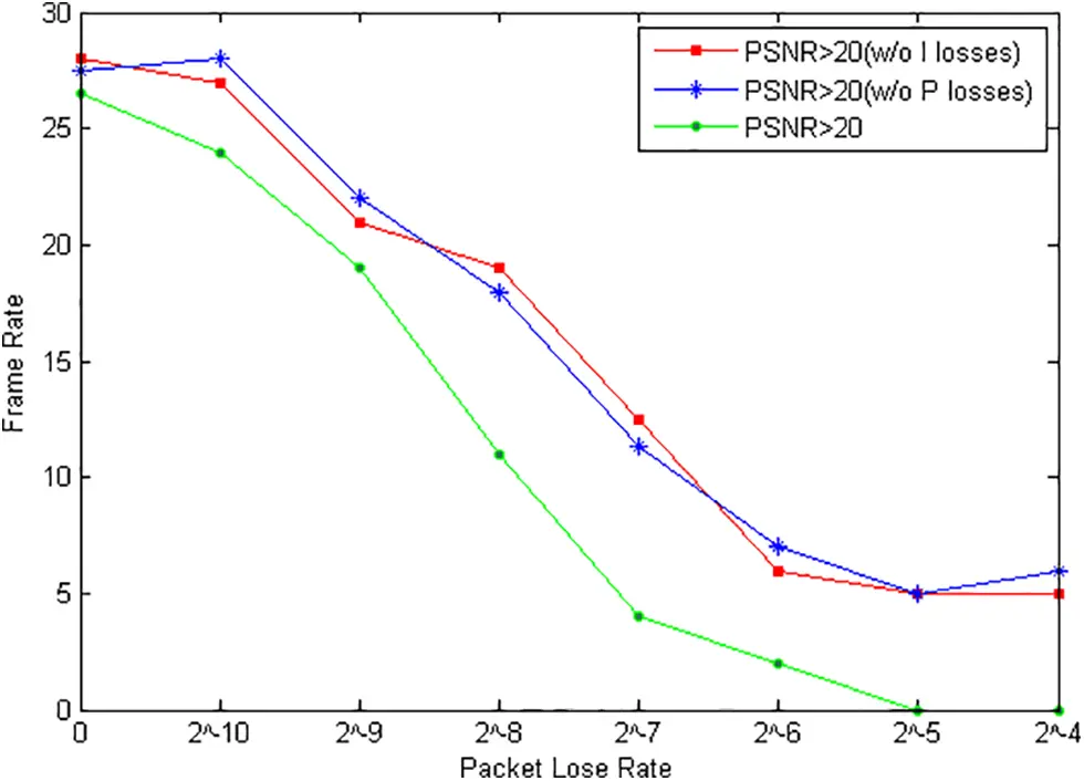 JIOT | Free Full-Text | The Effect of Packet Loss Rate on Multipath ...
