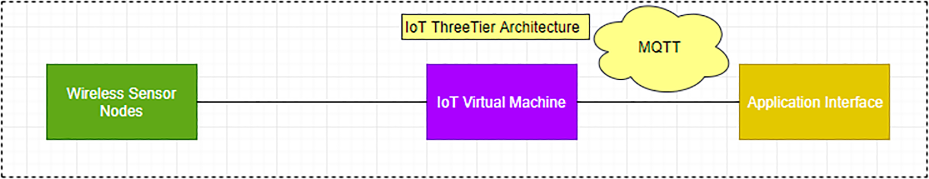 JIOT | Free Full-Text | Real Time Vehicle Status Monitoring under ...