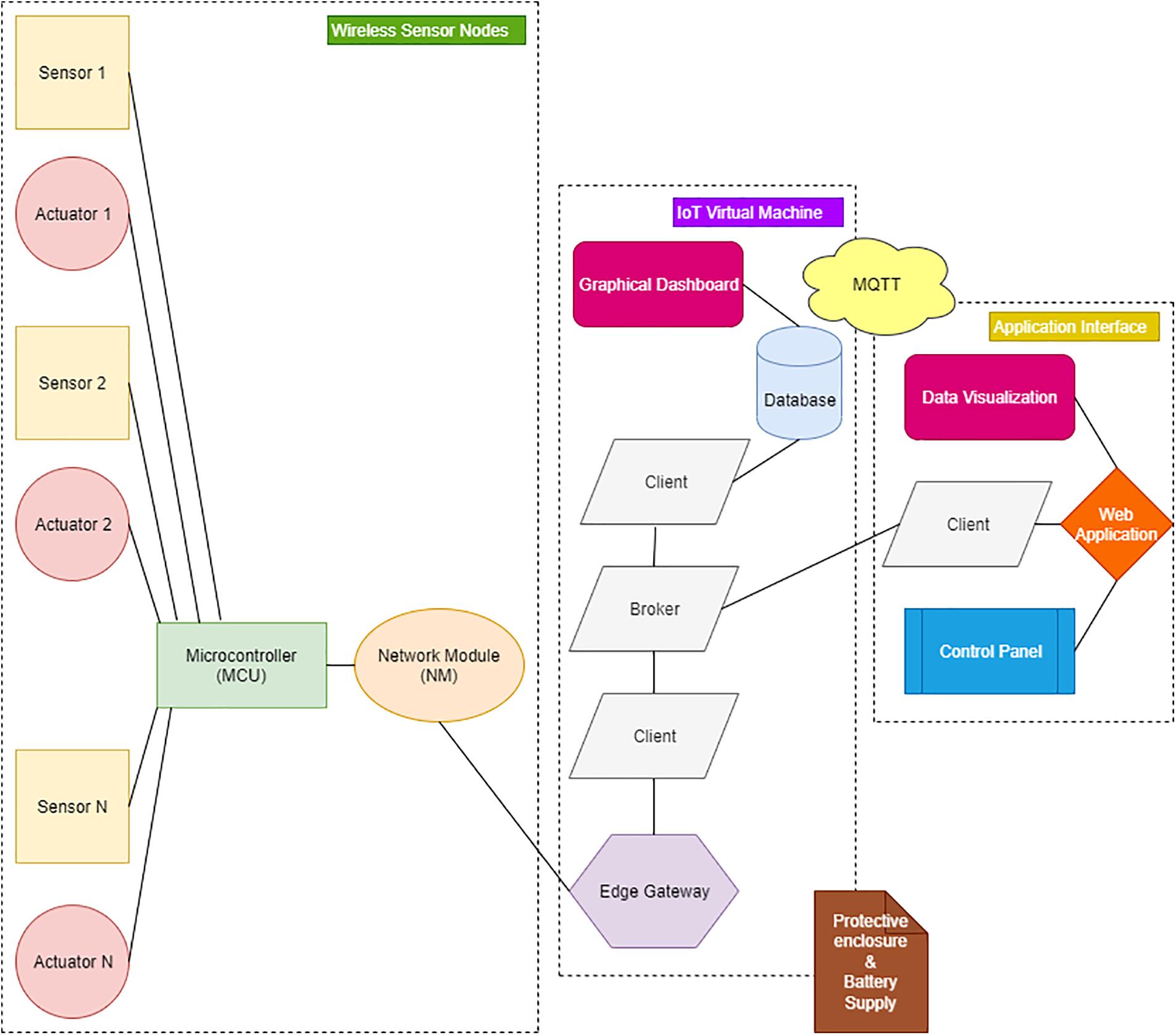 JIOT | Free Full-Text | Real Time Vehicle Status Monitoring under ...