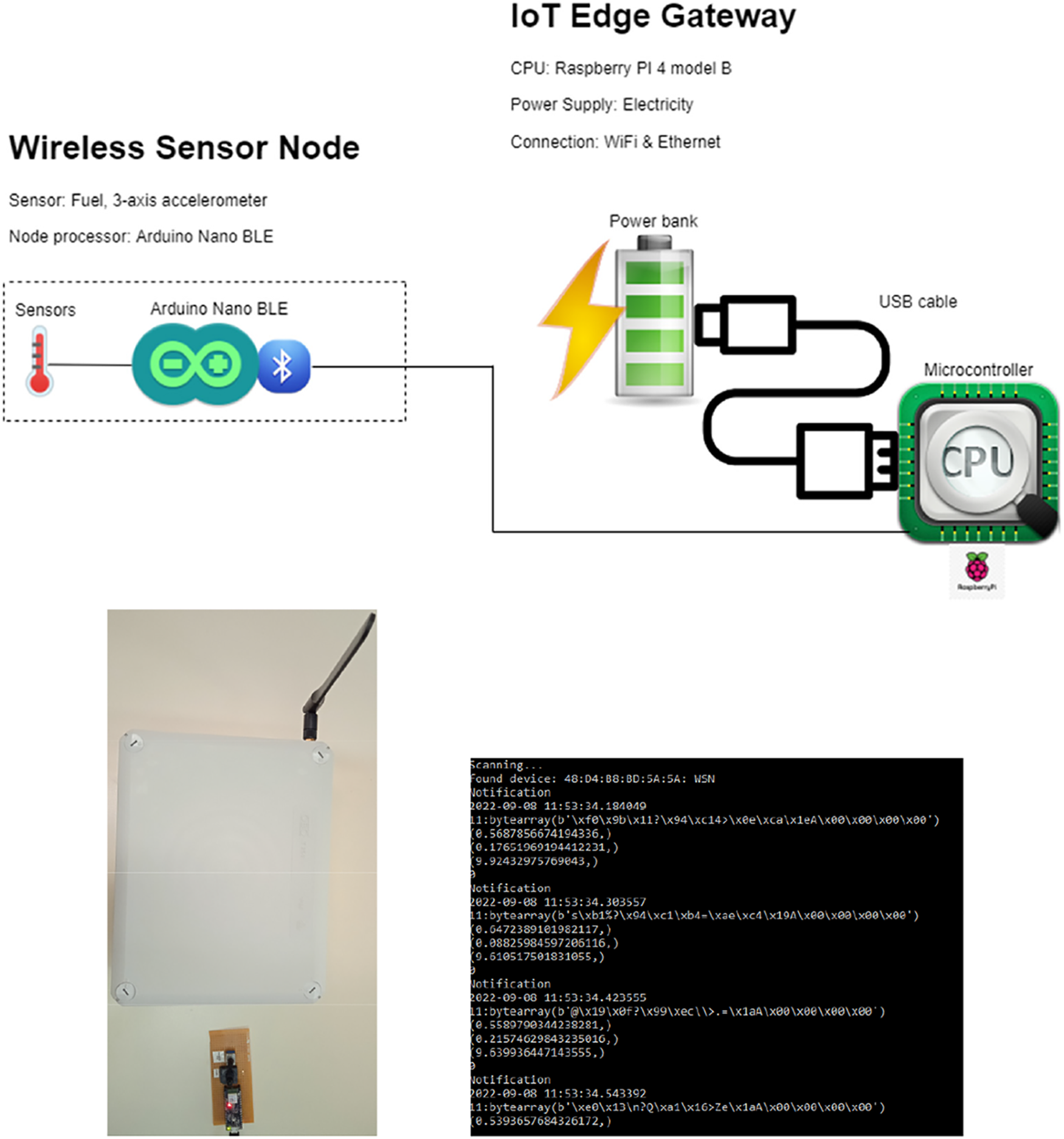 JIOT | Free Full-Text | Real Time Vehicle Status Monitoring under ...