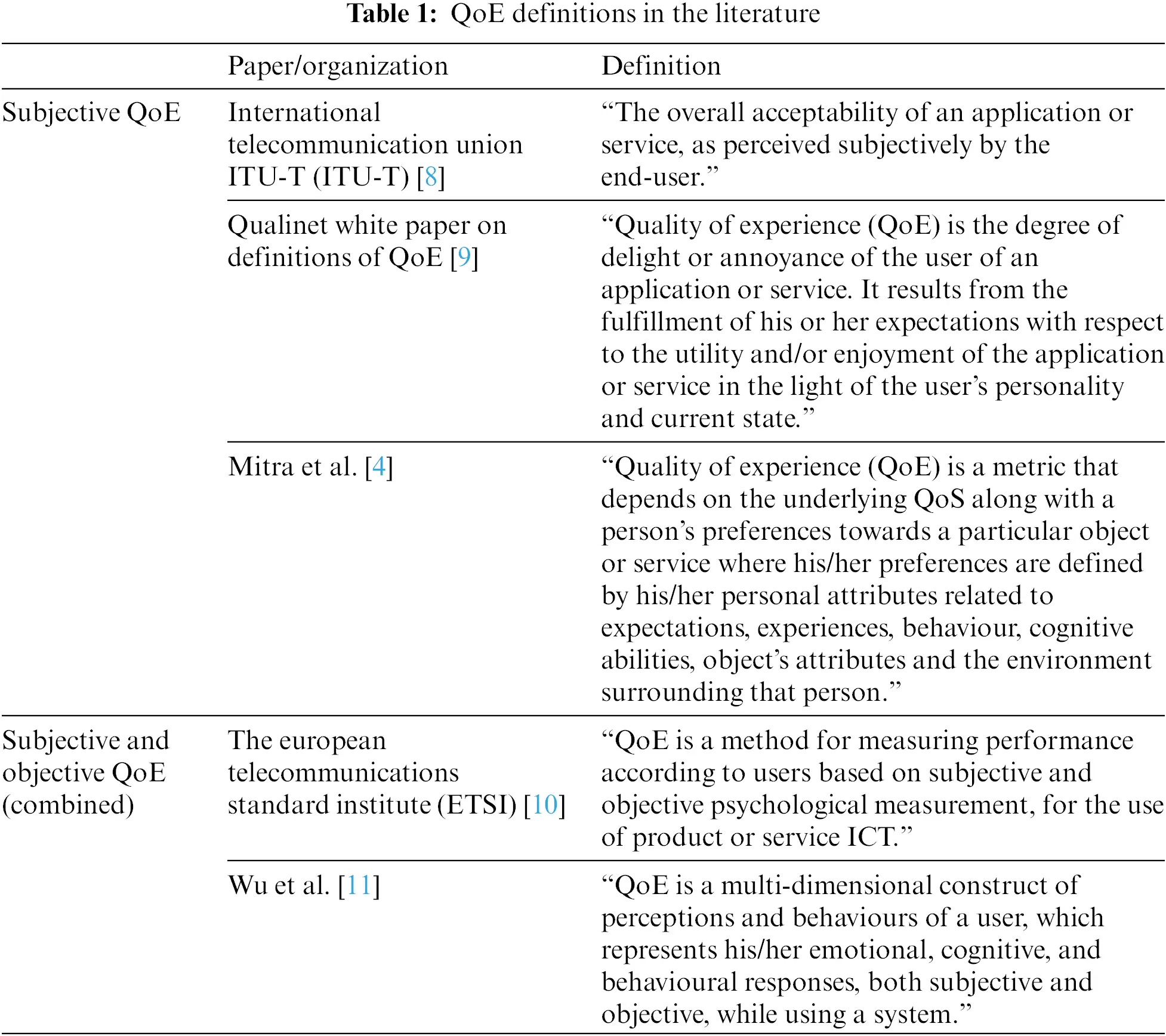 JIOT | Free Full-Text | Quality of Experience in Internet of Things: A ...