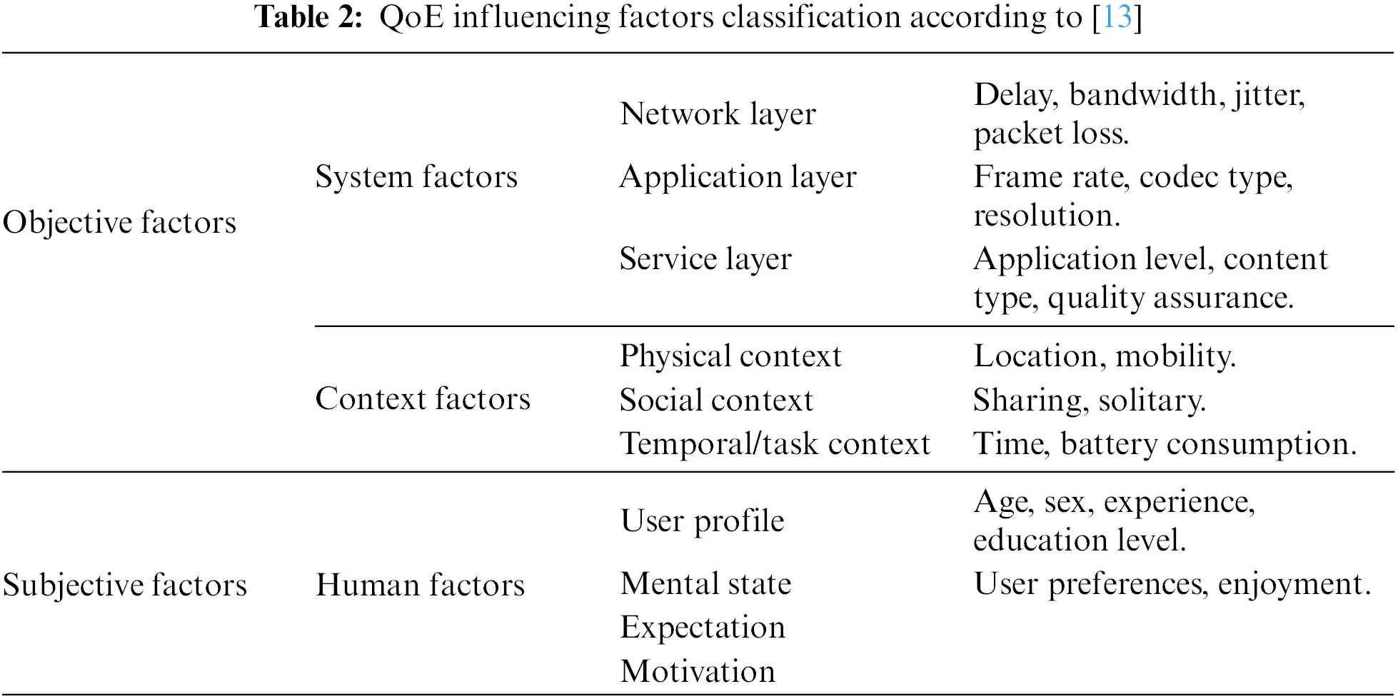 JIOT | Free Full-Text | Quality of Experience in Internet of Things: A ...
