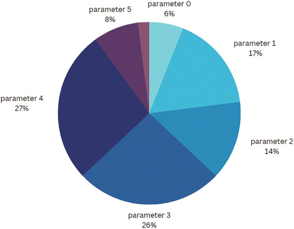 JIOT | Free Full-Text | Internet of Things Based Smart Irrigation ...