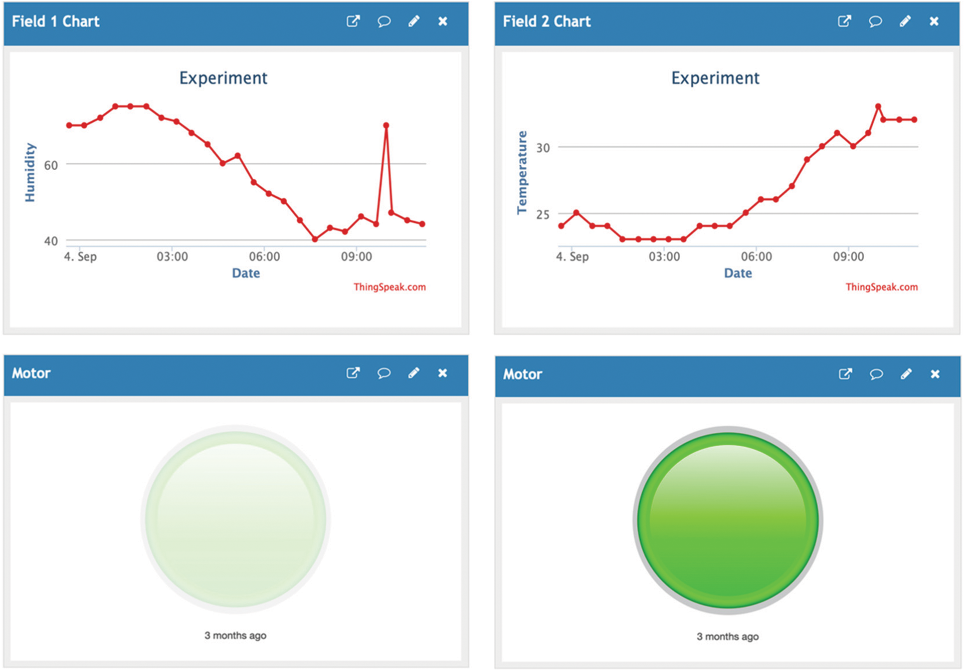 JIOT | Free Full-Text | Internet of Things Based Smart Irrigation ...