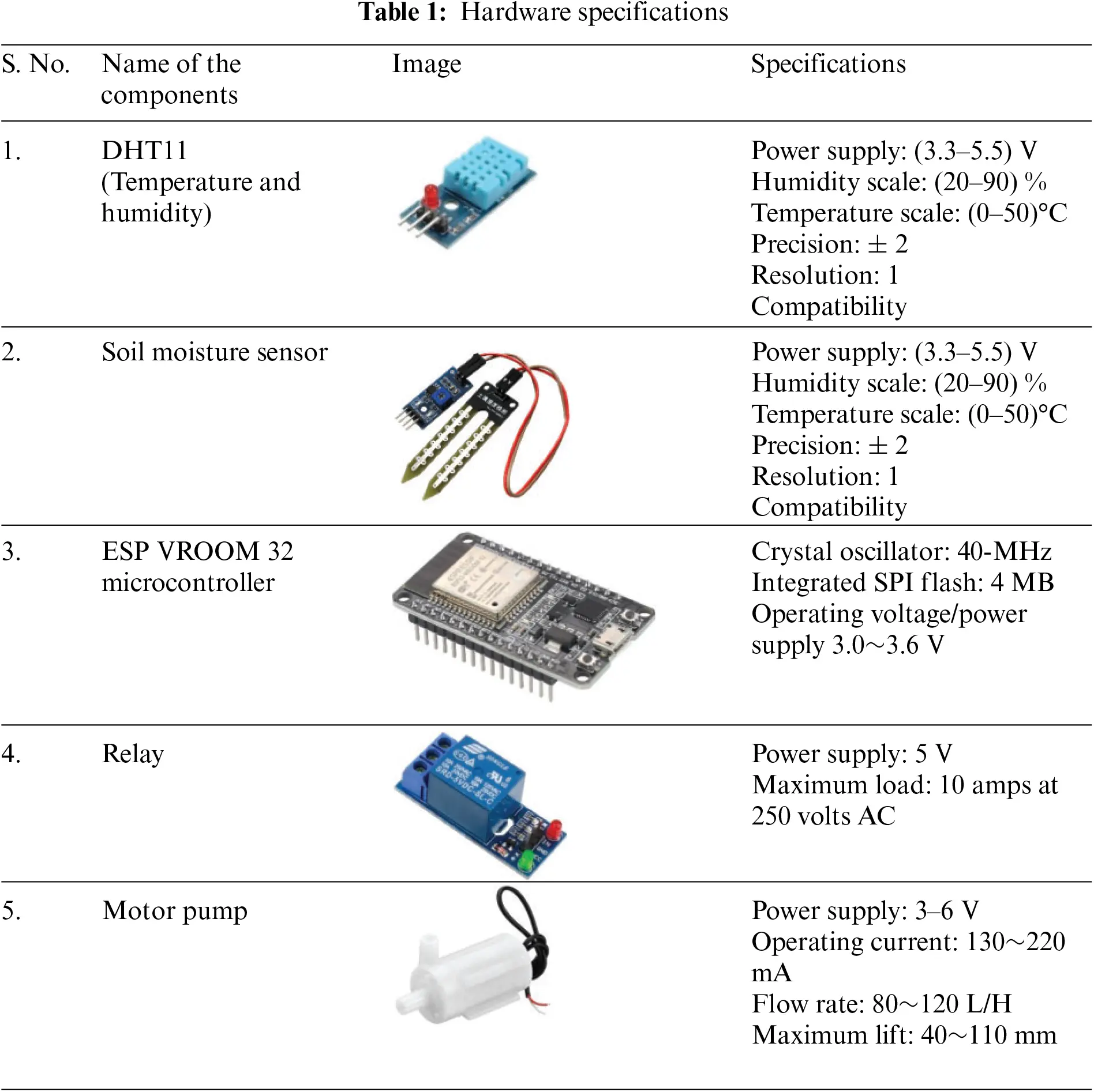JIOT | Free Full-Text | Internet of Things Based Smart Irrigation System Using ESP WROOM 32