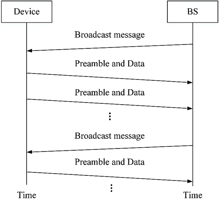 JIOT | Free Full-Text | Mean Field-Based Dynamic Backoff Optimization for MIMO-Enabled Grant ...