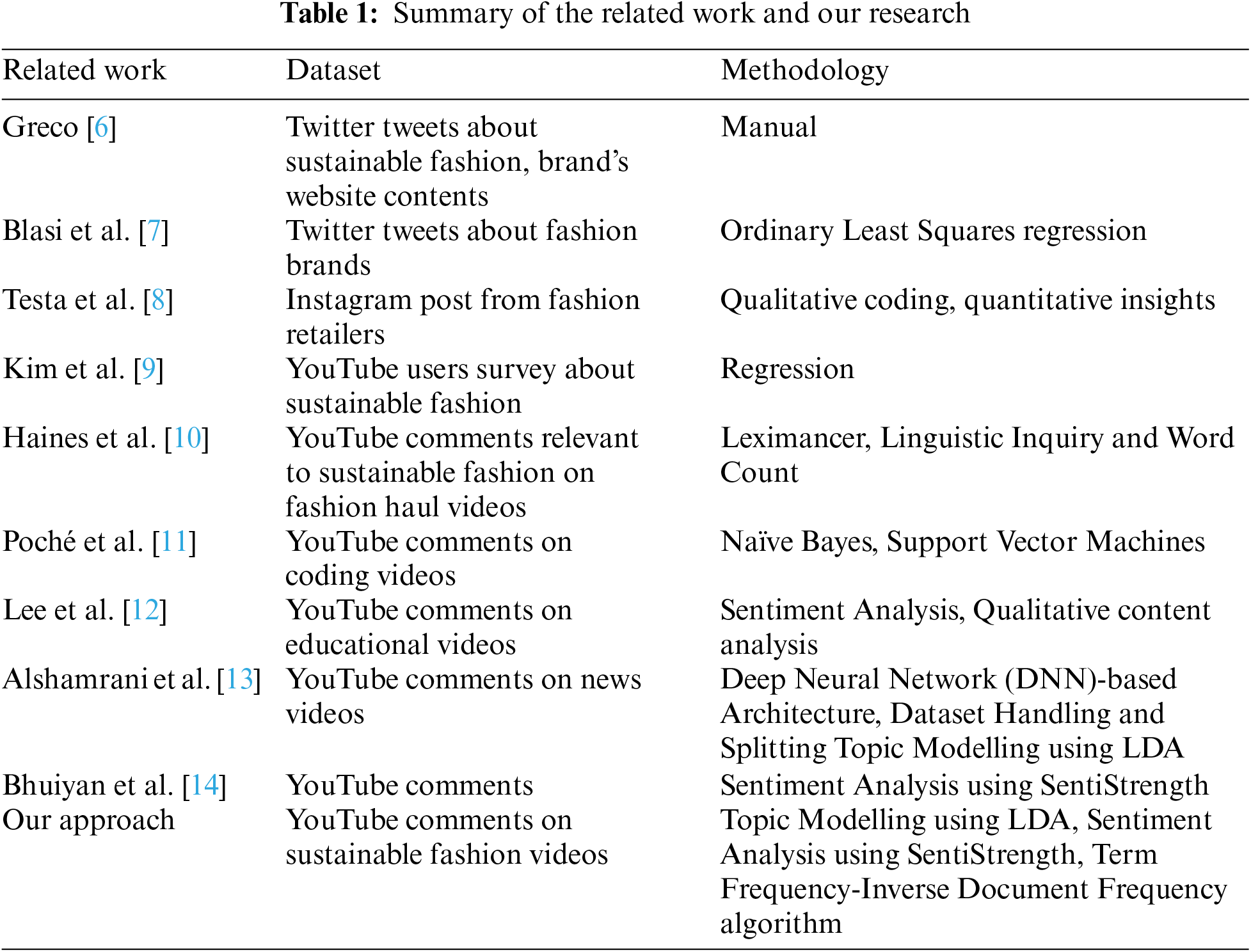 JNM | Free Full-Text | Topic Modelling and Sentiment Analysis on ...