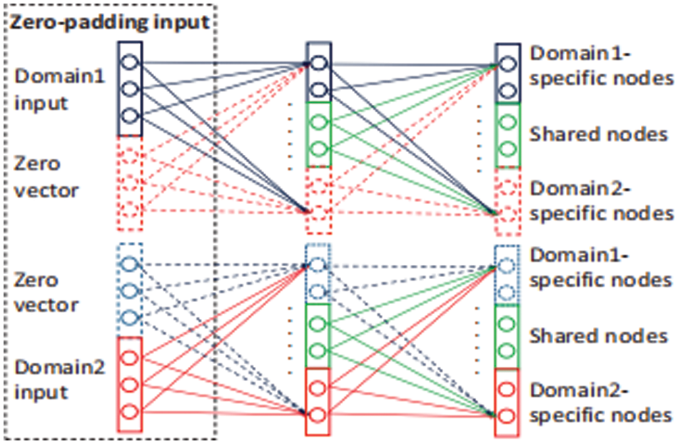 Jnm Free Full Text Review Of Visible Infrared Cross Modality Person Re Identification