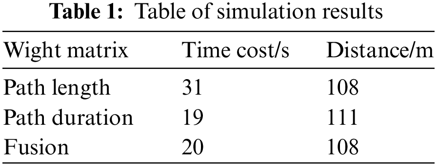 JNM | Free Full-Text | Research on Parking Path Planing Based on A-Star Algorithm