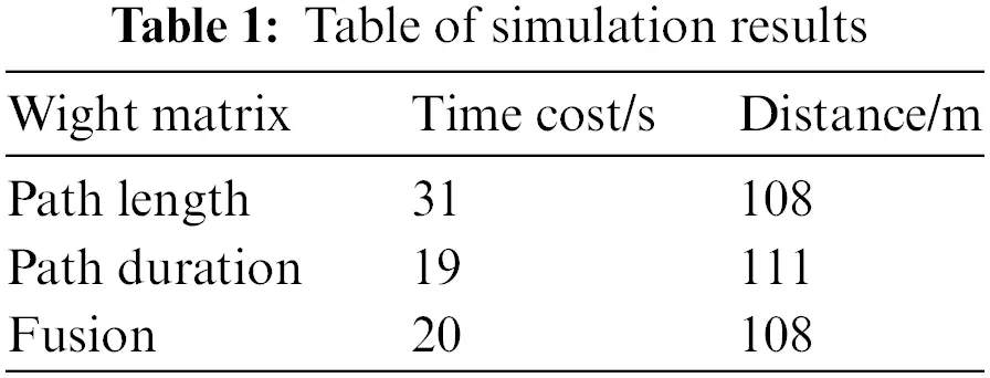 JNM | Free Full-Text | Research on Parking Path Planing Based on A-Star ...