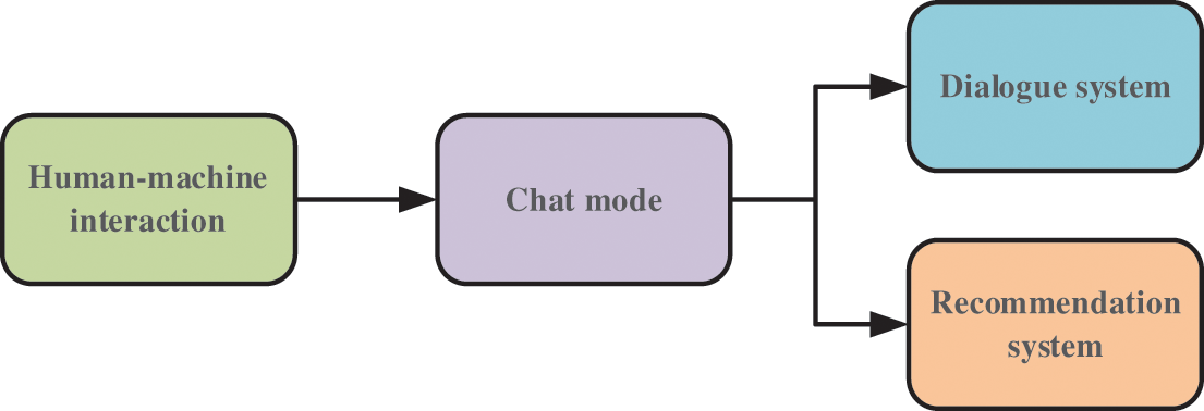 JNM | Free Full-Text | Design of Artificial Intelligence Companion Chatbot