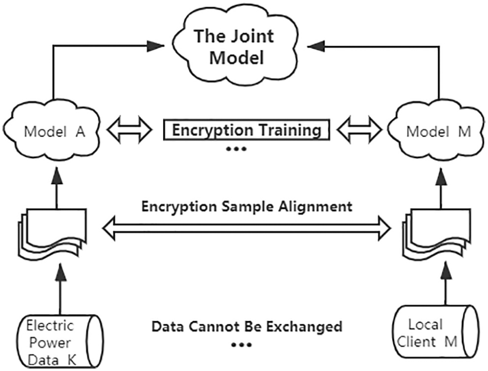 JNM | Free Full-Text | Application of Federated Learning Algorithm Based on K-Means in Electric ...
