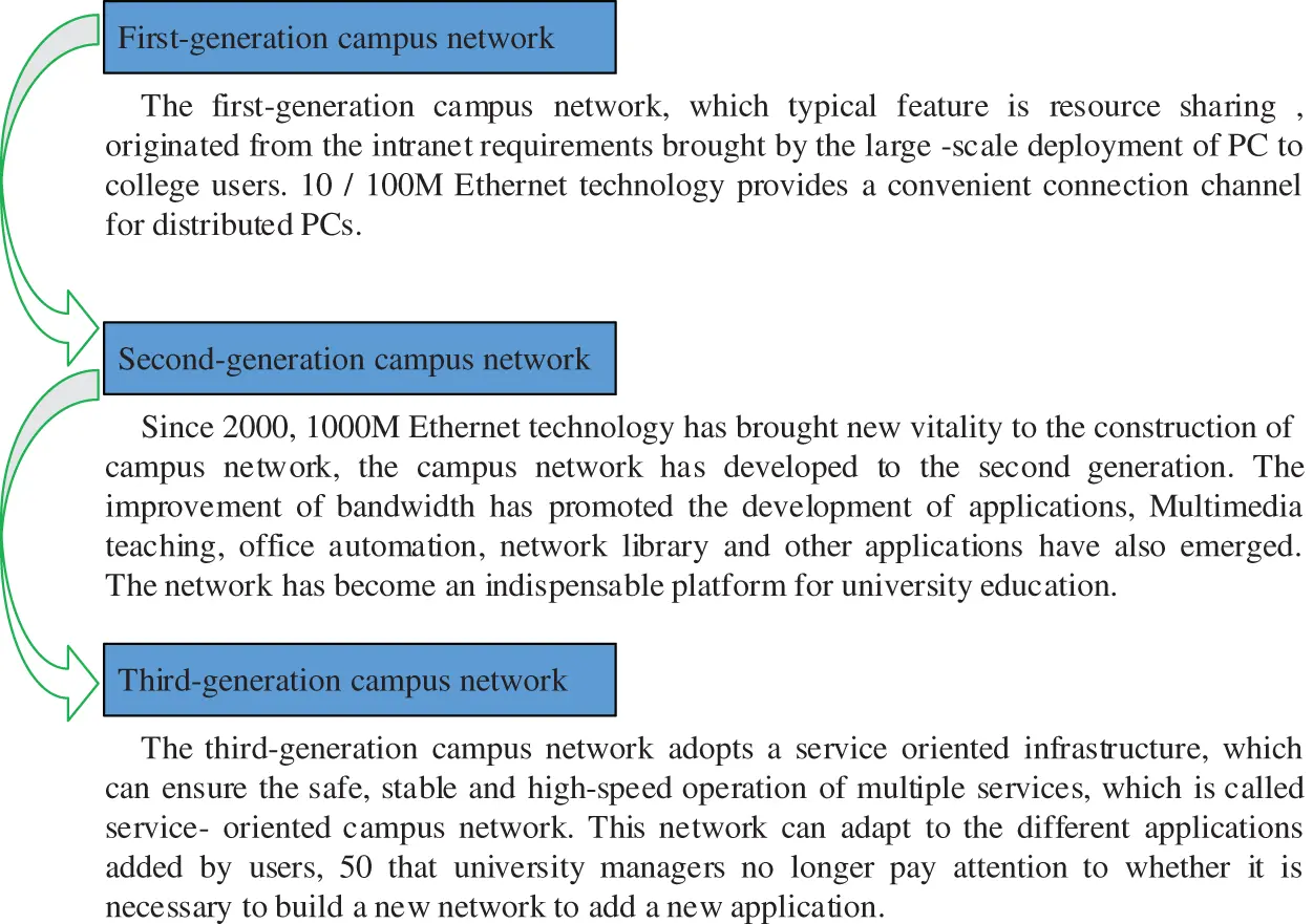 JNM | Free Full-Text | Analysis of Campus Network Security