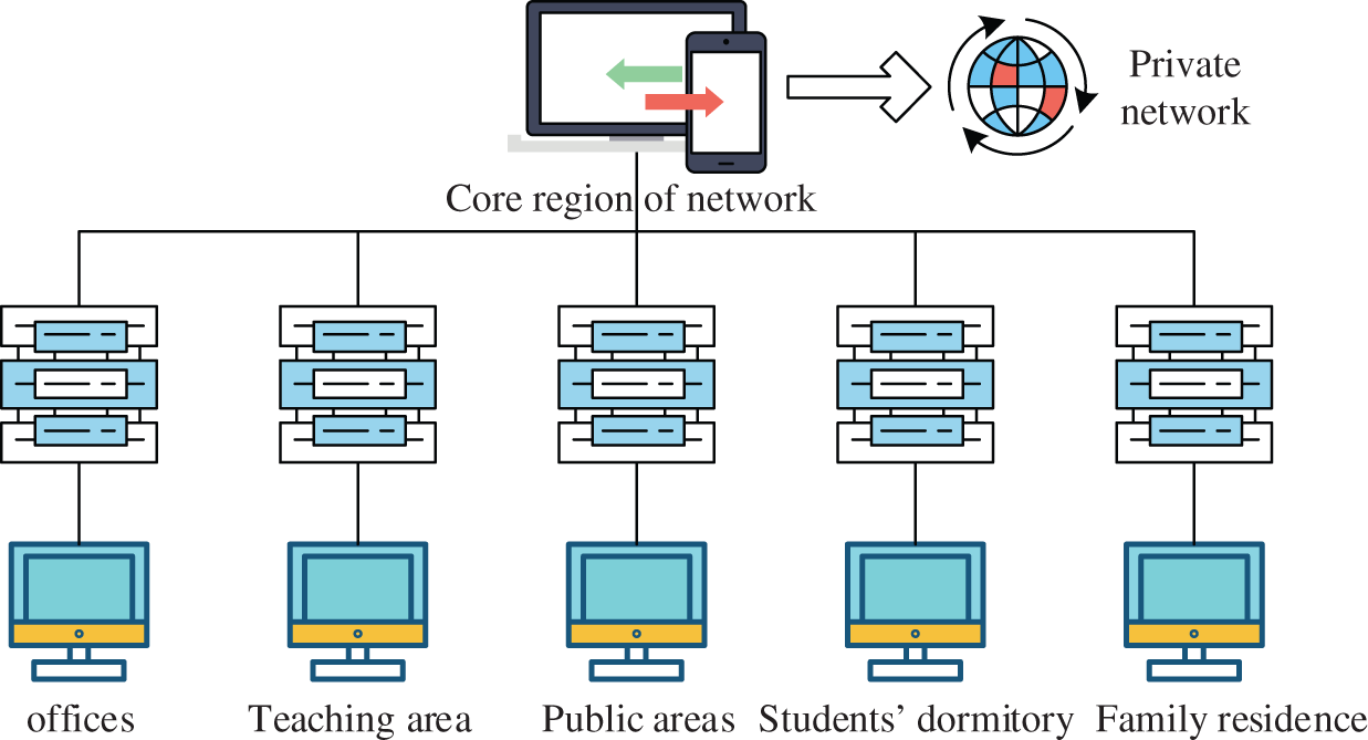 JNM | Free Full-Text | Analysis of Campus Network Security