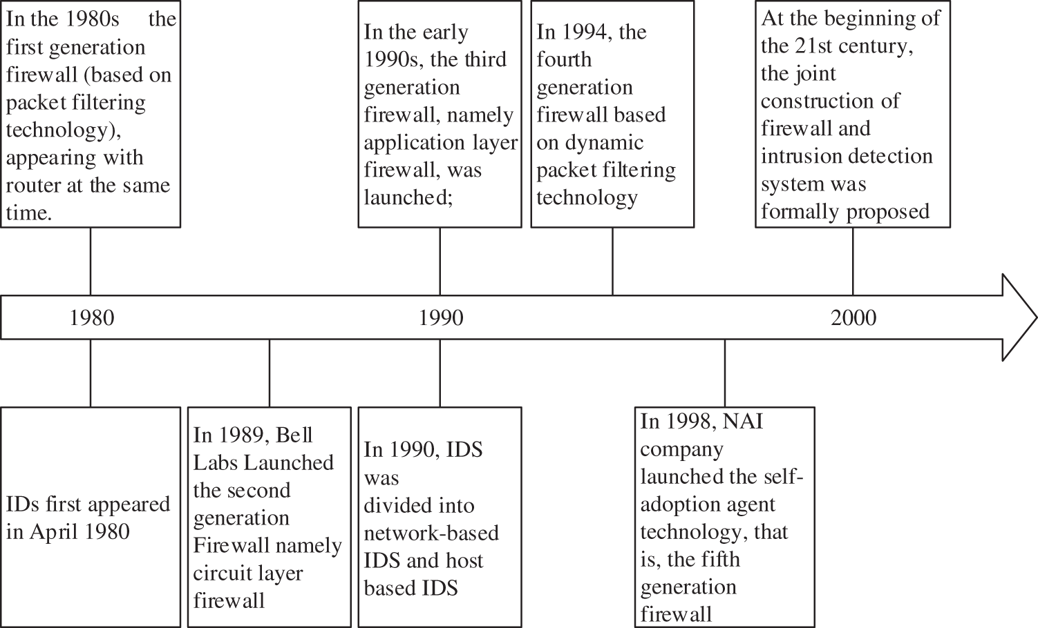 JNM | Free Full-Text | Analysis of Campus Network Security