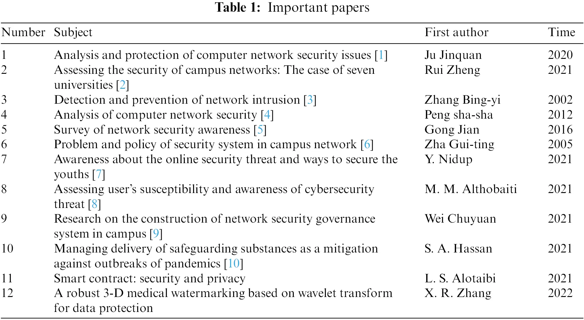 JNM | Free Full-Text | Analysis of Campus Network Security