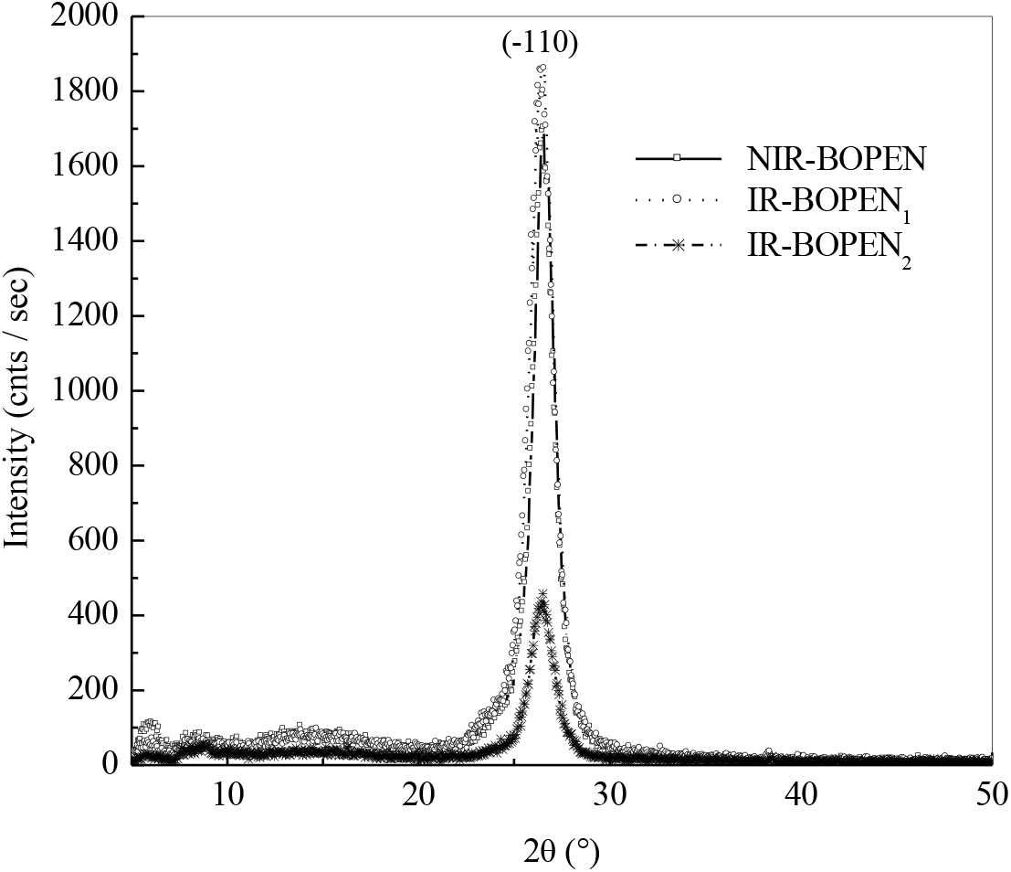 JPM | Free Full-Text | Study of the Neutron Radiation Effect on Bi ...