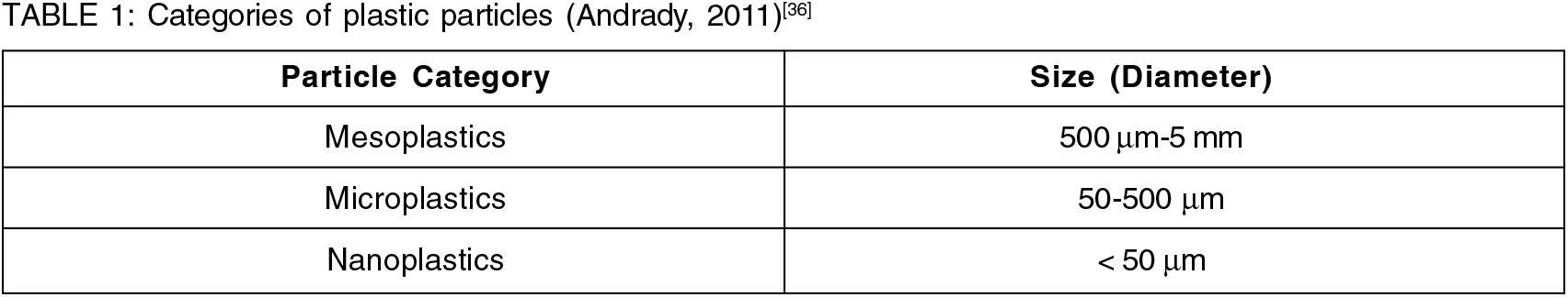 JPM | Free Full-Text | Types and Sources of Microplastics; The ...