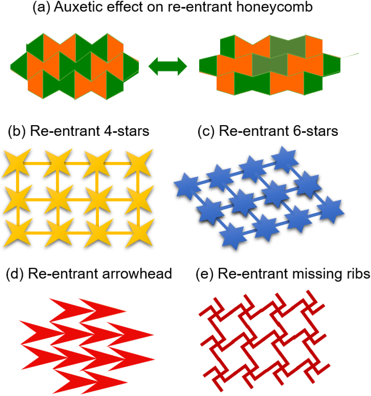 JPM | Free Full-Text | A Review on Auxetic Polymeric Materials ...