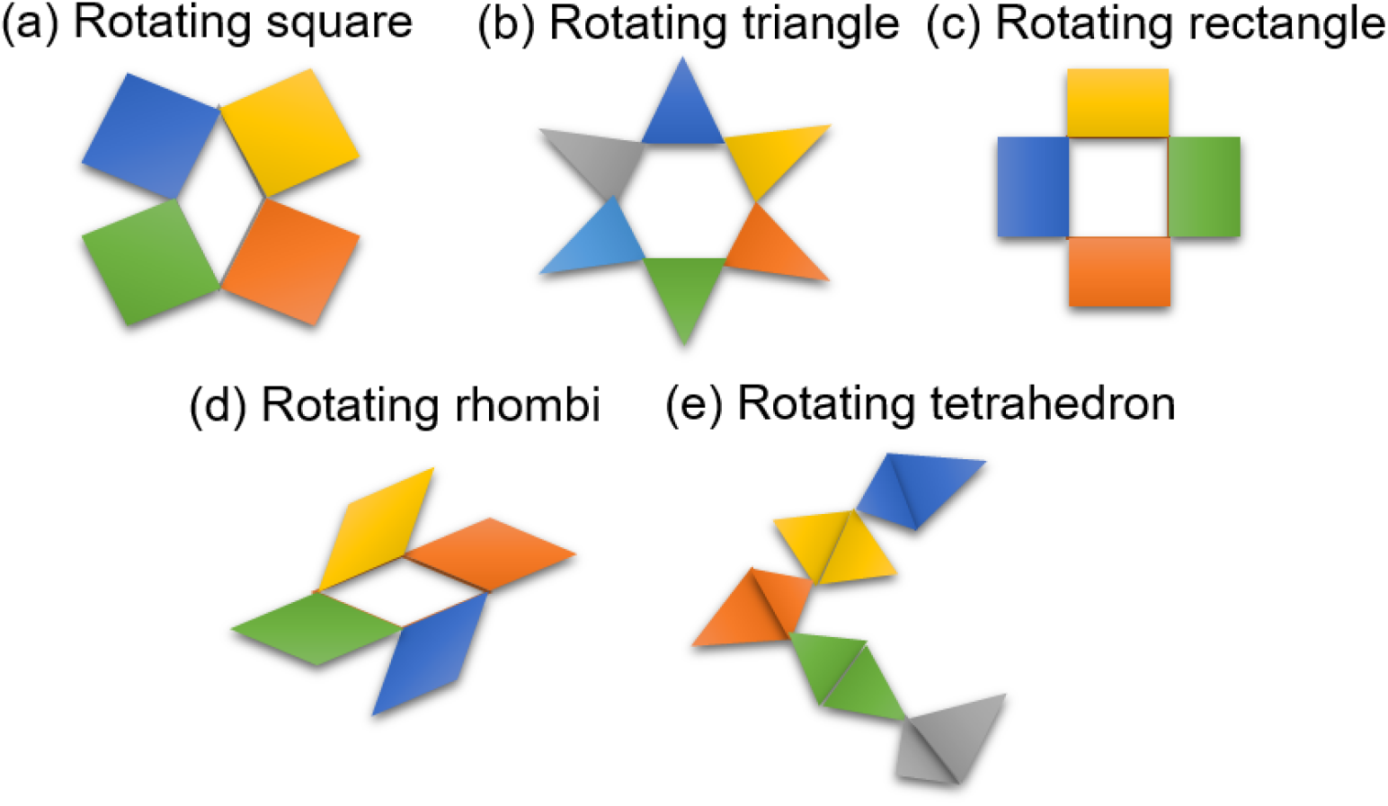 JPM | Free Full-Text | A Review on Auxetic Polymeric Materials ...