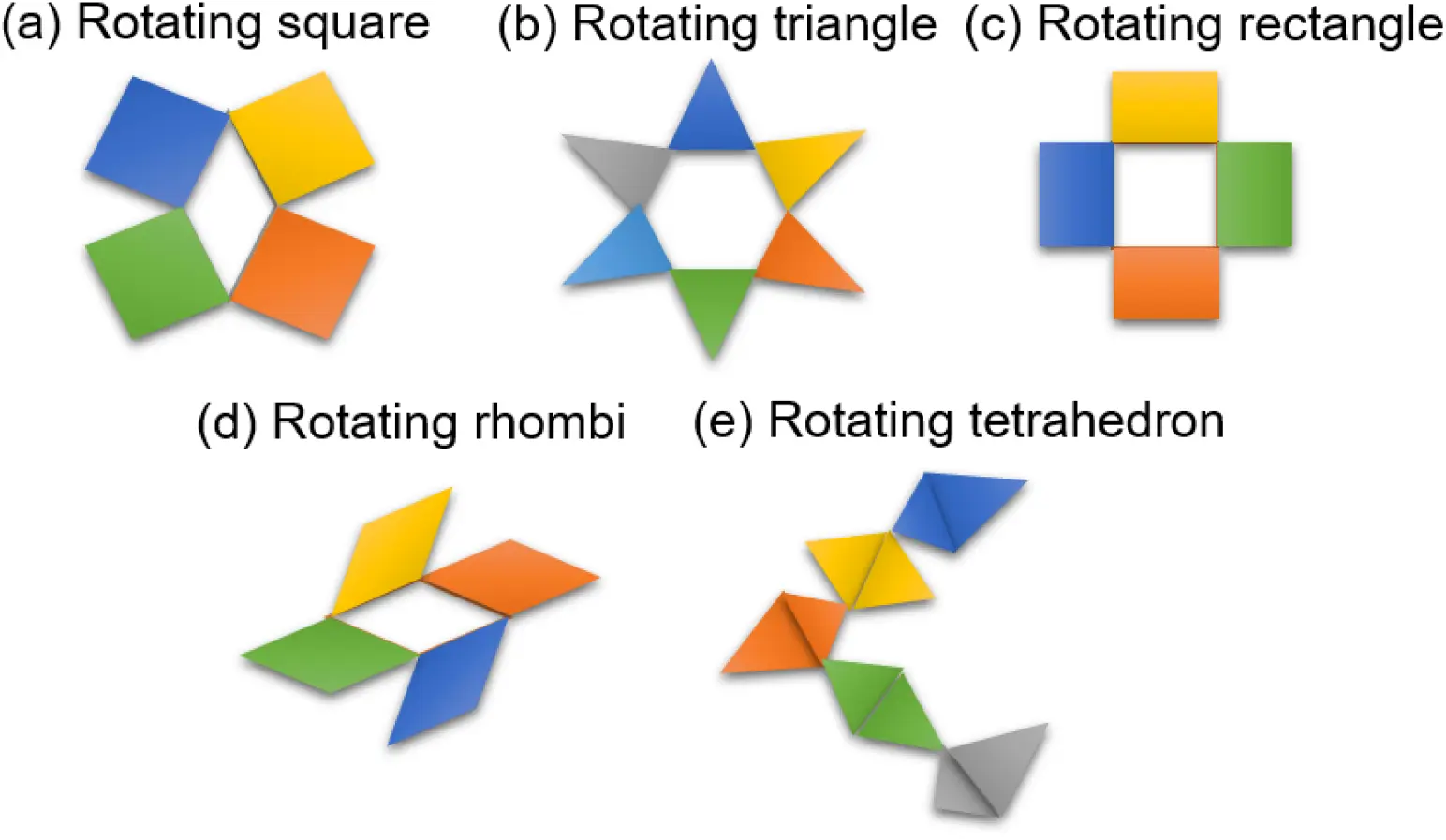 JPM | Free Full-Text | A Review on Auxetic Polymeric Materials ...