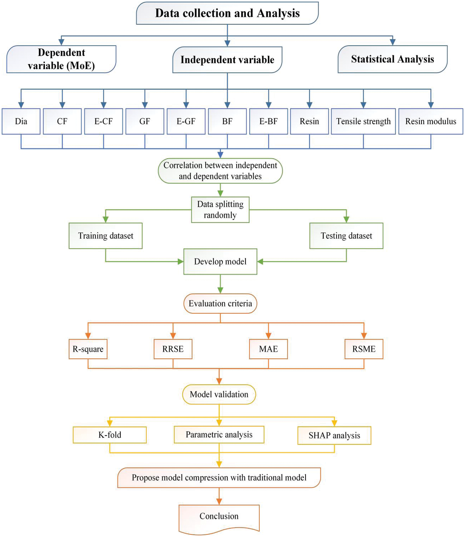 JPM | Free Full-Text | Optimizing Hybrid Fibre-Reinforced Polymer Bars ...