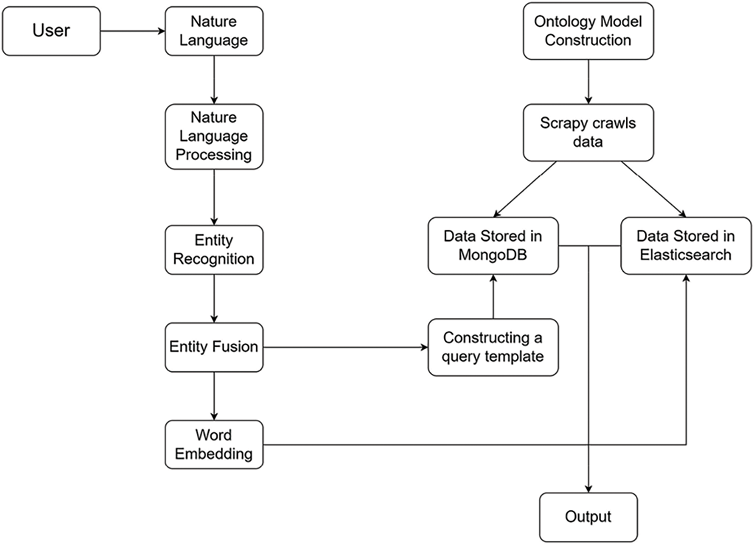 JQC | Free Full-Text | Design and Implementation of Police Equipment Knowledge Query System