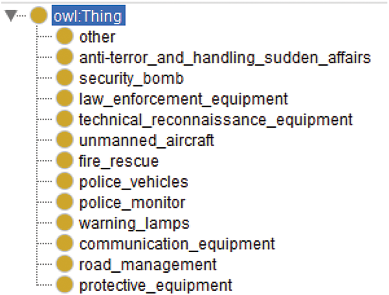 JQC | Free Full-Text | Design and Implementation of Police Equipment ...