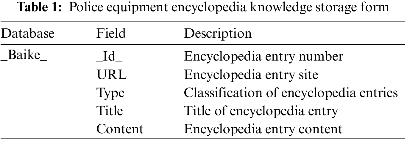 JQC | Free Full-Text | Design and Implementation of Police Equipment ...
